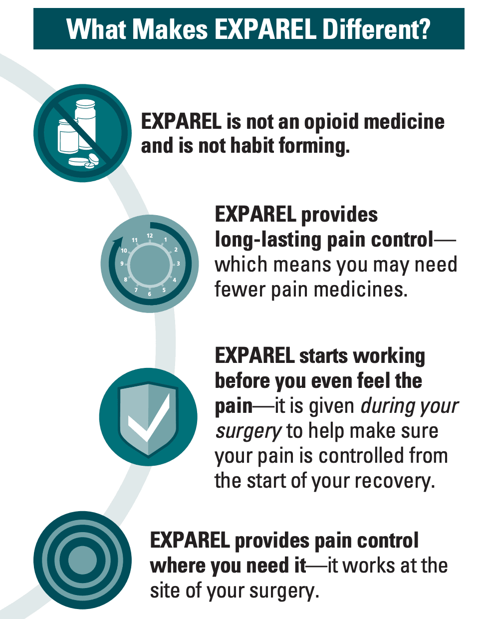 Exparel | Non-Opiod Alternative Pain Medication | Now Offered at NCOSO!