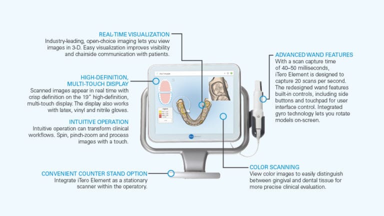Goodbye Impressions, Hello iTero Scanner | Digital Impressions | NCOSO